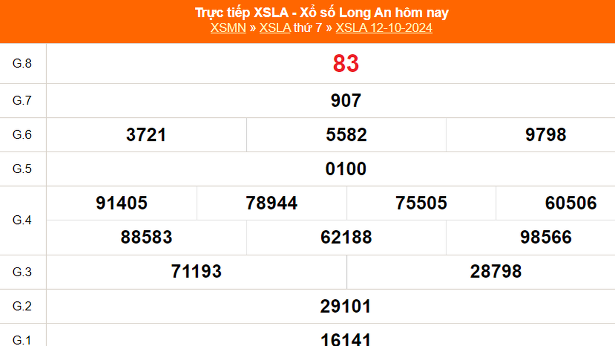 XSLA 12/10 - Kết quả xổ số Long An hôm nay 12/10/2024 - Trực tiếp XSLA ...