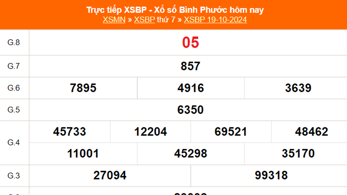XSBP 19/10 - Kết quả xổ số Bình Phước hôm nay 19/10/2024 - Trực tiếp ...