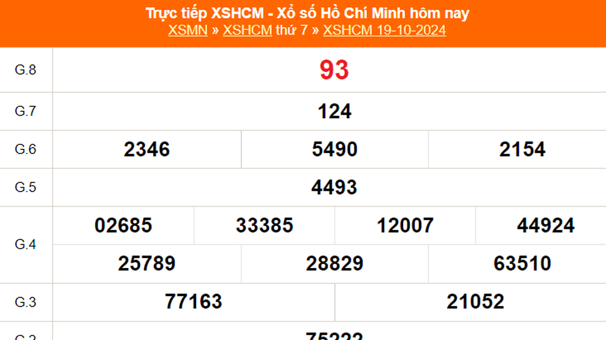XSHCM 19/10 - XSTP thứ Bảy - Kết quả xổ số Hồ Chí Minh hôm nay ngày 19 ...