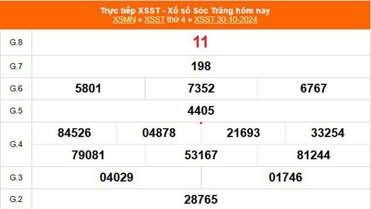 XSST 30/10 - Kết quả xổ số Sóc Trăng hôm nay 30/10/2024 - Trực tiếp ...