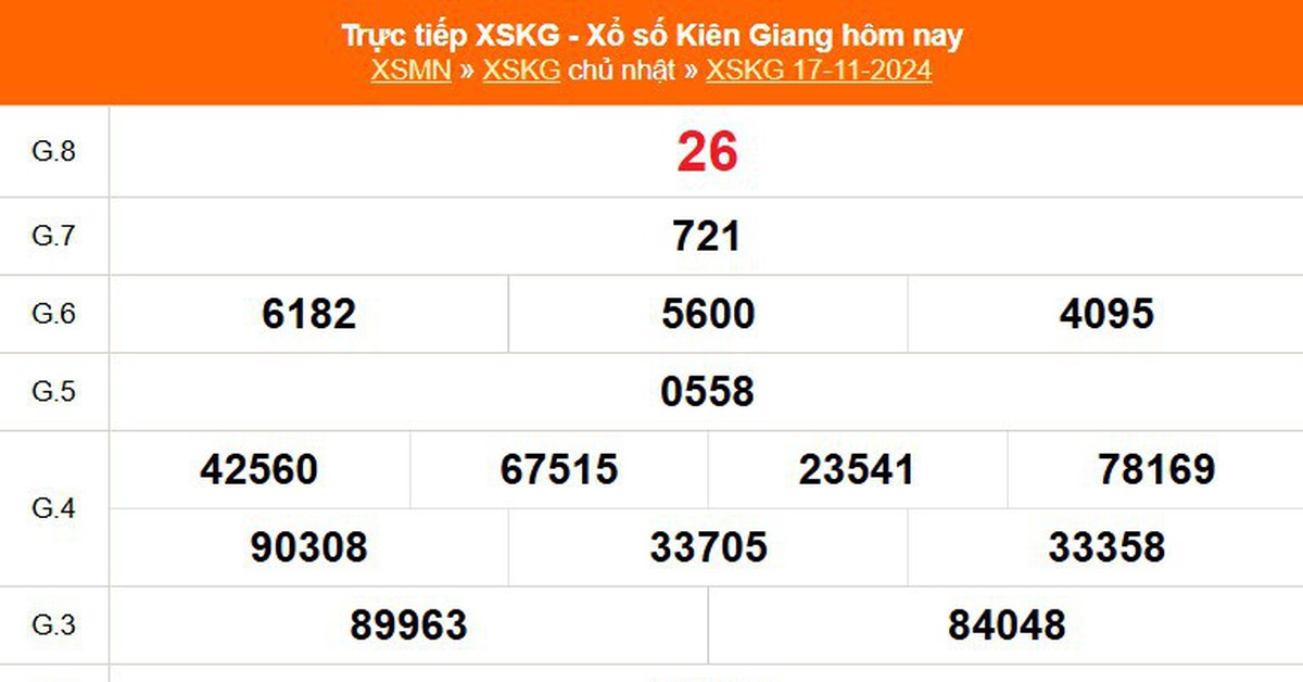 XSKG 17/11 - Kết quả xổ số Kiên Giang hôm nay 17/11/2024 - Trực tiếp ...