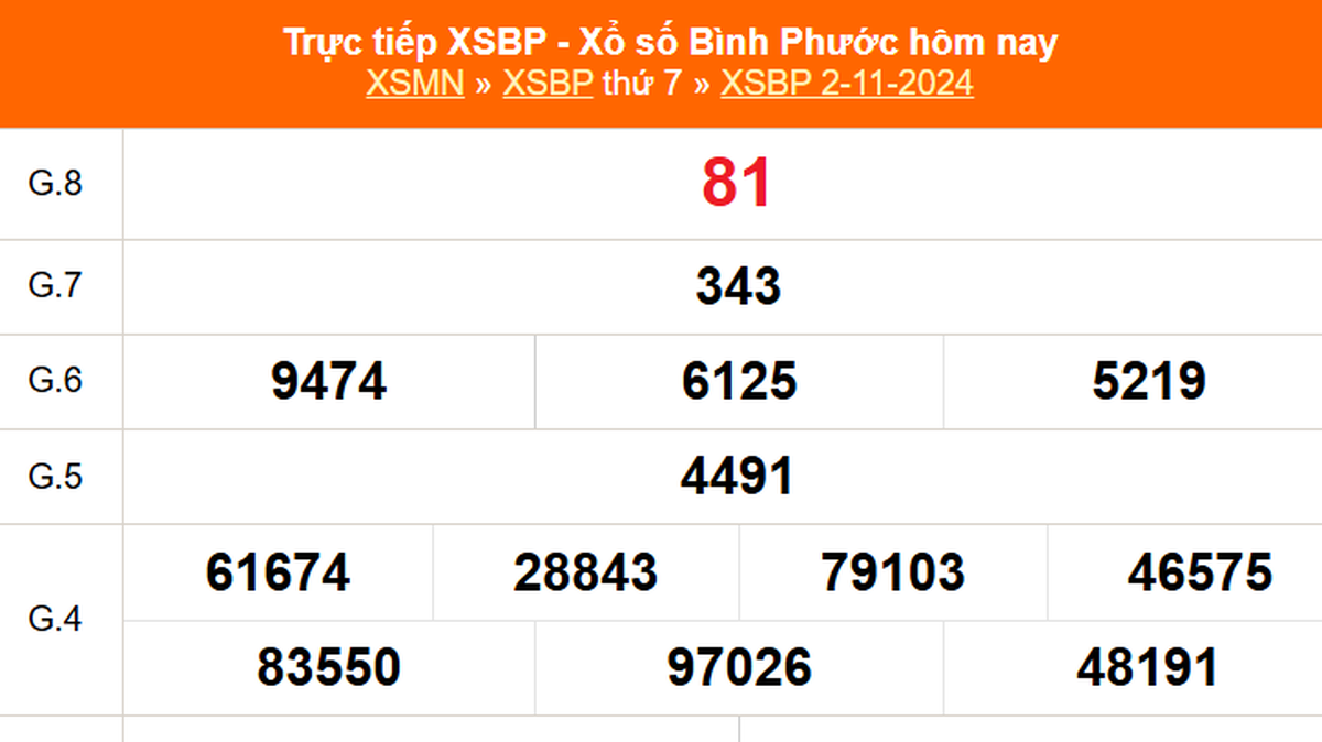 XSBP 2/11 - Kết quả xổ số Bình Phước hôm nay 2/11/2024 - Trực tiếp XSBP ...