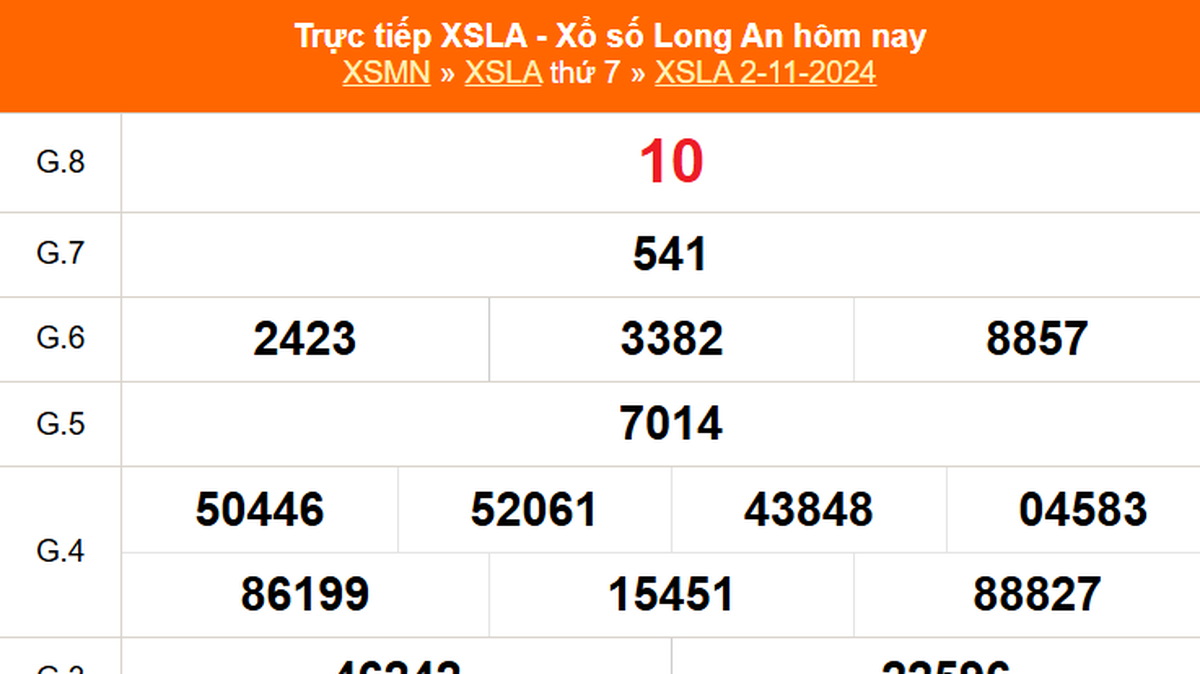 XSLA 2/11 - Kết quả xổ số Long An hôm nay 2/11/2024 - Trực tiếp XSLA ...