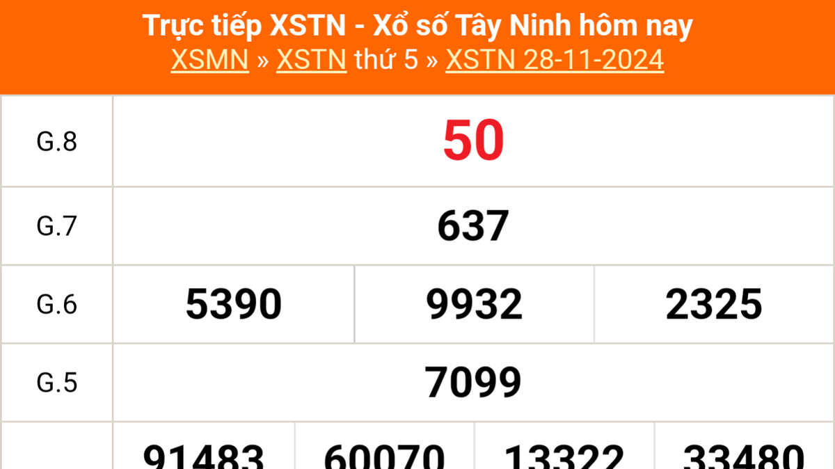 XSTN 28/11 - Kết quả xổ số Tây Ninh hôm nay 28/11/2024 - Trực tiếp XSTN ...