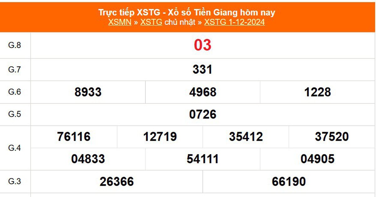 XSTG 1/12 - Kết quả xổ số Tiền Giang hôm nay 1/12/2024 - Trực tiếp XSTG ...