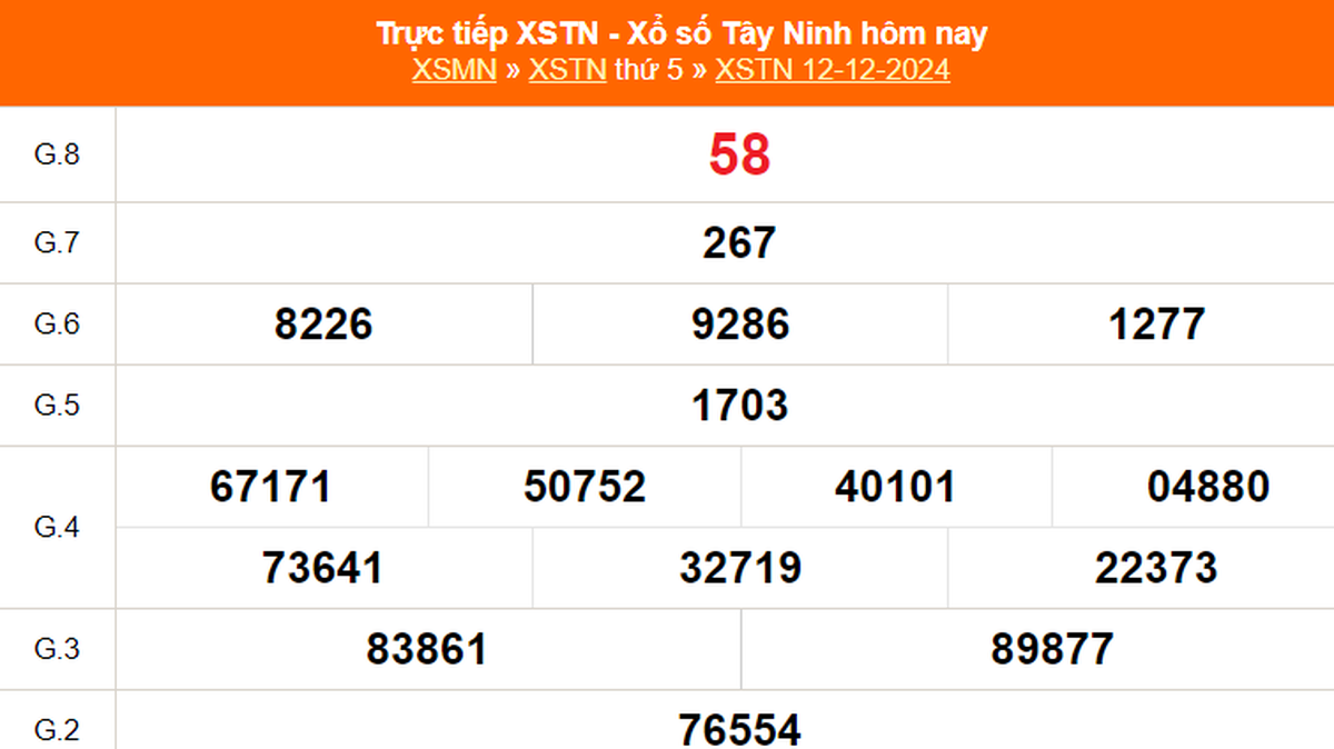 XSTN 12/12 - Kết quả xổ số Tây Ninh hôm nay 12/12/2024 - Trực tiếp XSTN ...