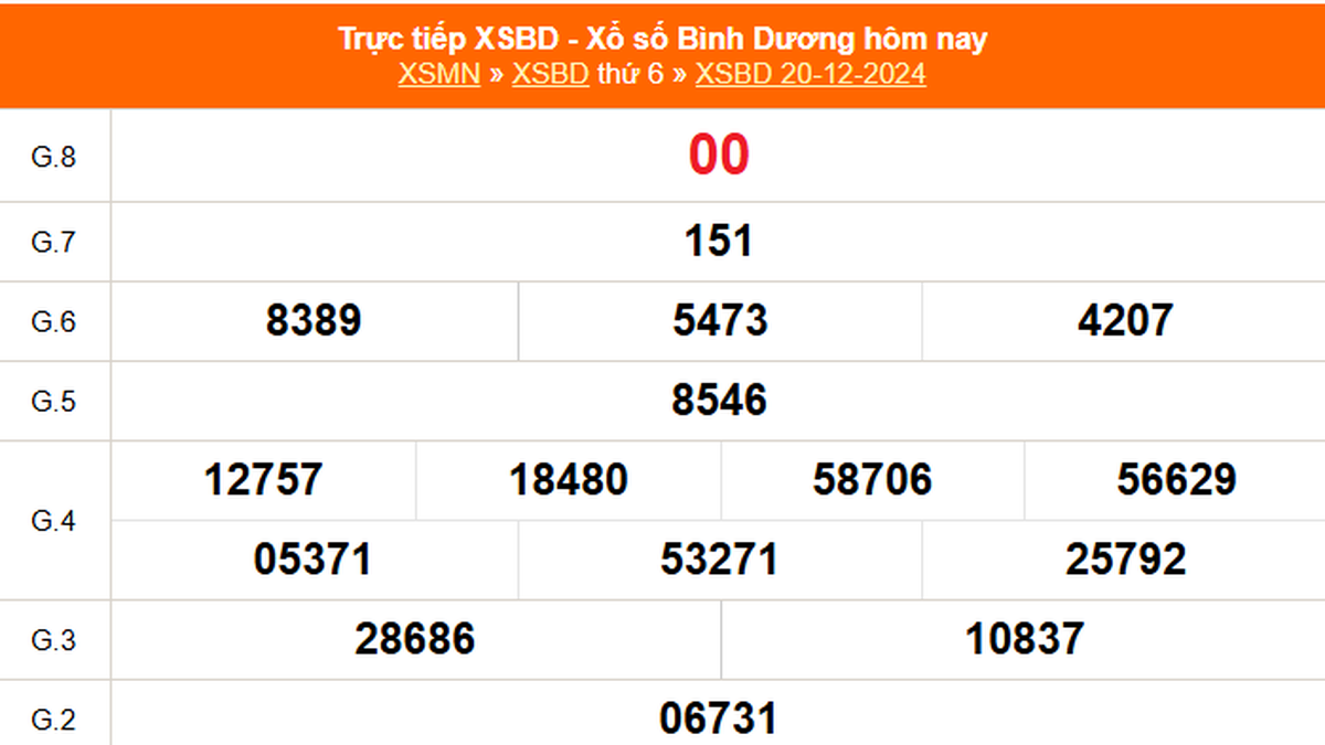 XSBD 20/12 - Kết quả xổ số Bình Dương hôm nay 20/12/2024 - Trực tiếp ...