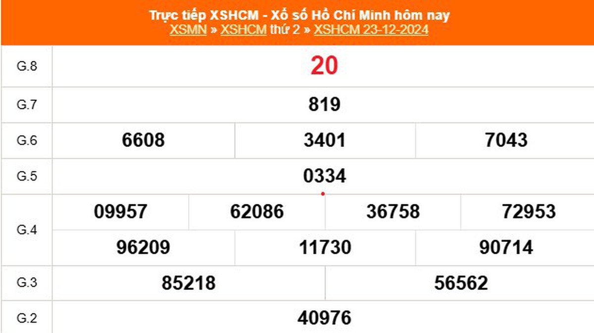 XSHCM 23/12 - XSTP thứ Hai - Kết quả xổ số Hồ Chí Minh hôm nay ngày 23 ...