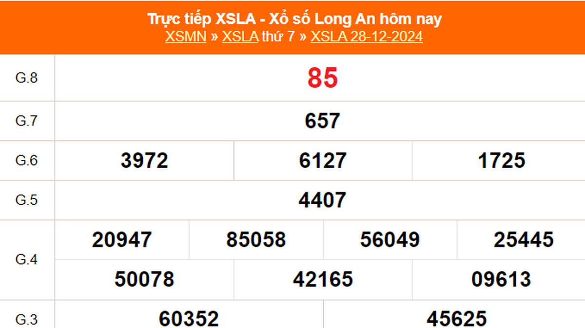 XSLA 28/12 - Kết quả xổ số Long An hôm nay 28/12/2024 - Trực tiếp XSLA ...