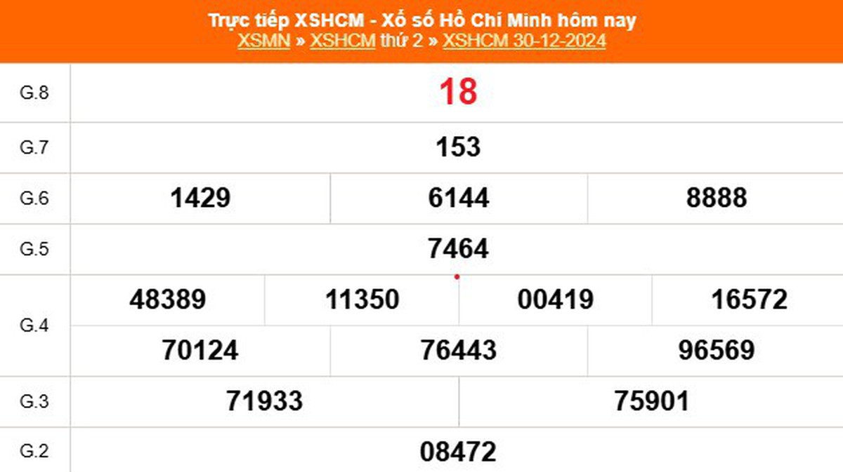 XSHCM 30/12 - XSTP thứ Hai - Kết quả xổ số Hồ Chí Minh hôm nay ngày 30 ...