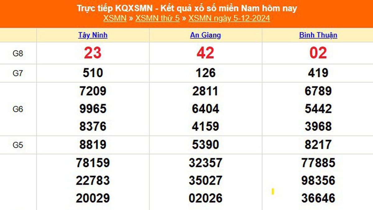 xsmn-5-12-k-t-qu-x-s-mi-n-nam-h-m-nay-5-12-2024-tr-c-ti-p-xsmn