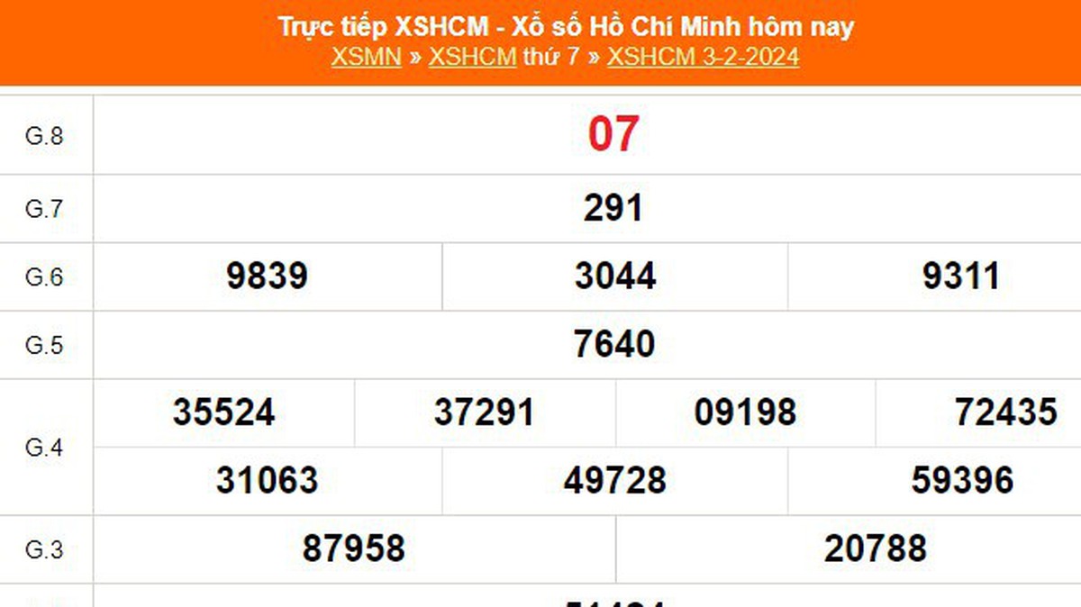 XSHCM 3/2, XSTP, kết quả xổ số Thành phố Hồ Chí Minh hôm nay 3/2/2024 ...