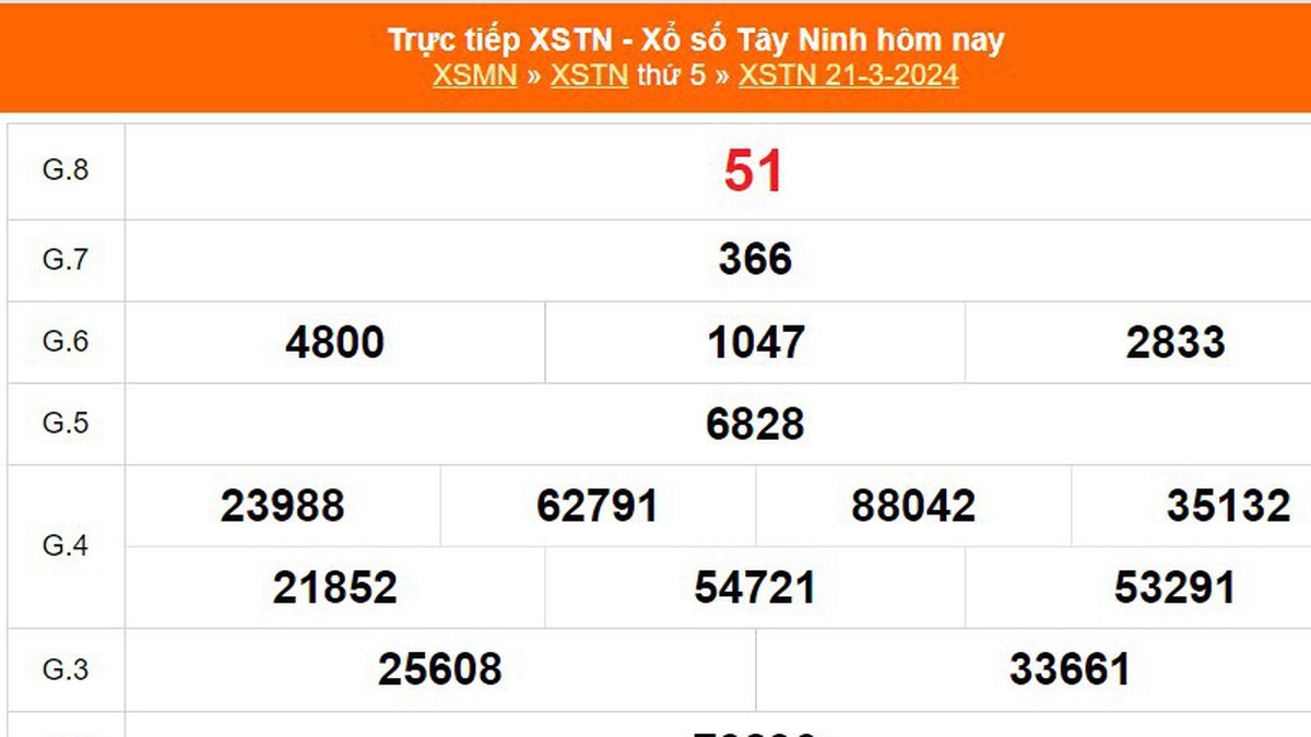 XSTN 21/3, kết quả Xổ số Tây Ninh hôm nay 21/3/2024, XSTN ngày 21 tháng 3