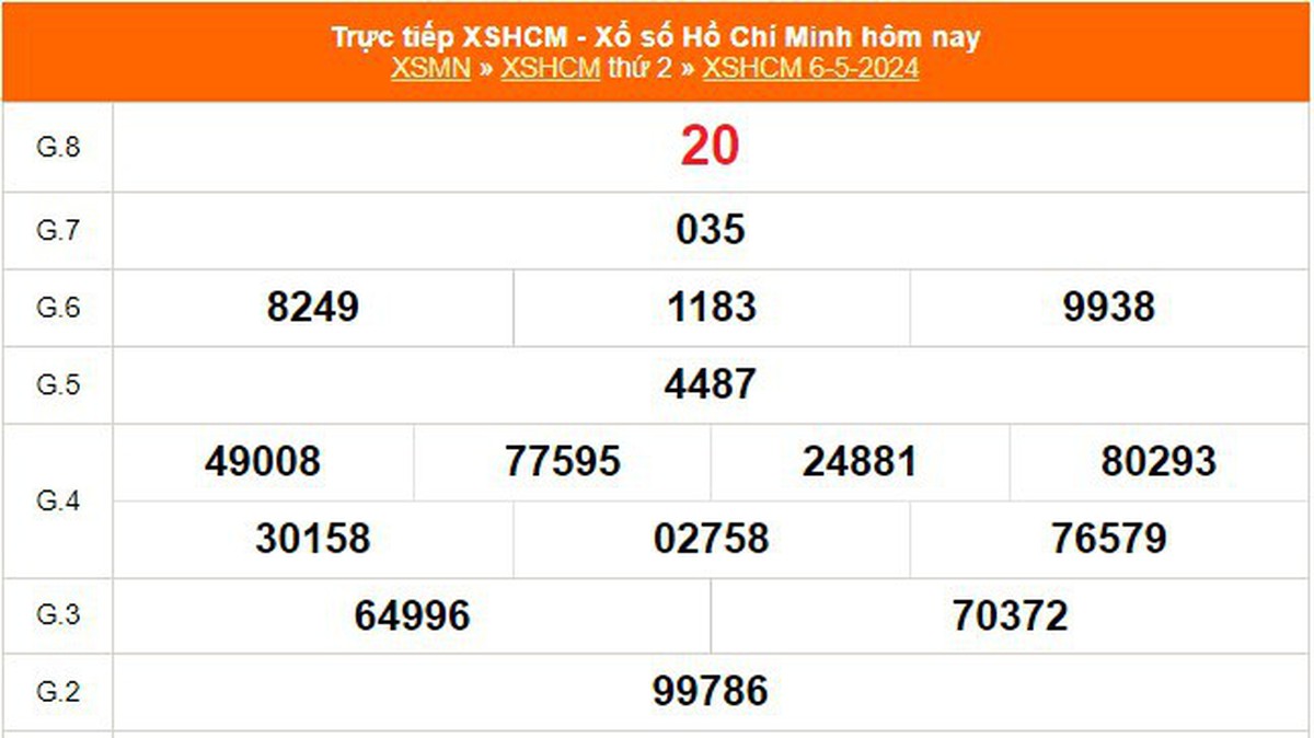 XSHCM 6/5, XSTP, kết quả xổ số Thành phố Hồ Chí Minh hôm nay 6/5/2024, KQXSHCM ngày thứ Hai 6/5
