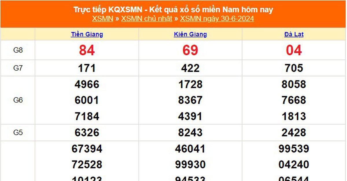 XSMN 30/6, kết quả xổ số miền Nam hôm nay 30/6/2024, KQXSMN hôm nay