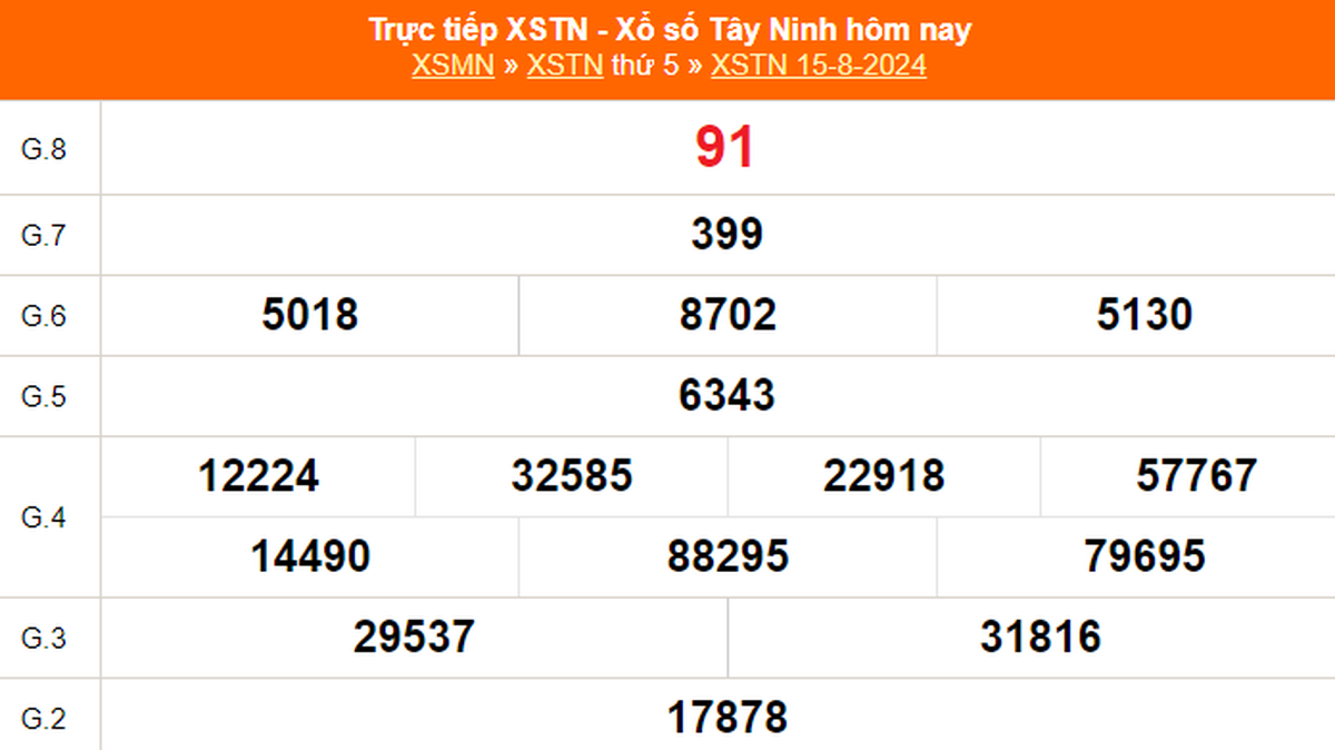 XSTN 15/8 - Kết quả xổ số Tây Ninh hôm nay 15/8/2024 - Trực tiếp XSTN ...