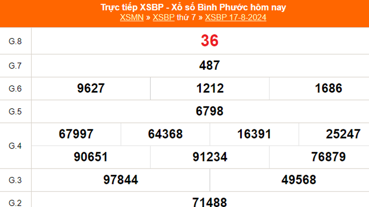 XSBP 17/8 - Kết quả xổ số Bình Phước hôm nay 17/8/2024 - KQXSBP ngày 17 ...