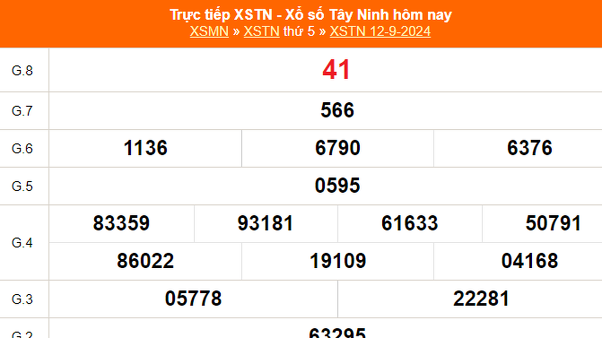 XSTN 12/9 - Kết quả xổ số Tây Ninh hôm nay 12/9/2024 - KQXSTN ngày 12 ...