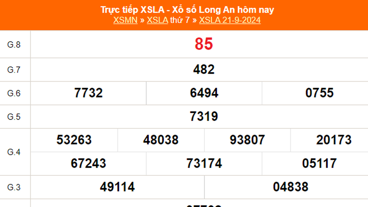 XSLA 21/9 - Kết quả xổ số Long An hôm nay 21/9/2024 - Trực tiếp XSLA ...