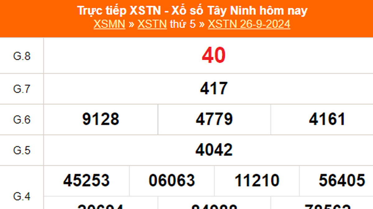 XSTN 26/9 - Kết quả xổ số Tây Ninh hôm nay 26/9/2024 - Trực tiếp XSTN ...