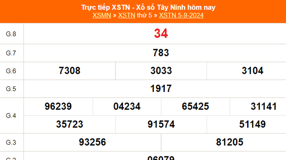 XSTN 5/9 - Kết quả xổ số Tây Ninh hôm nay 5/9/2024 - Trực tiếp xổ số ...