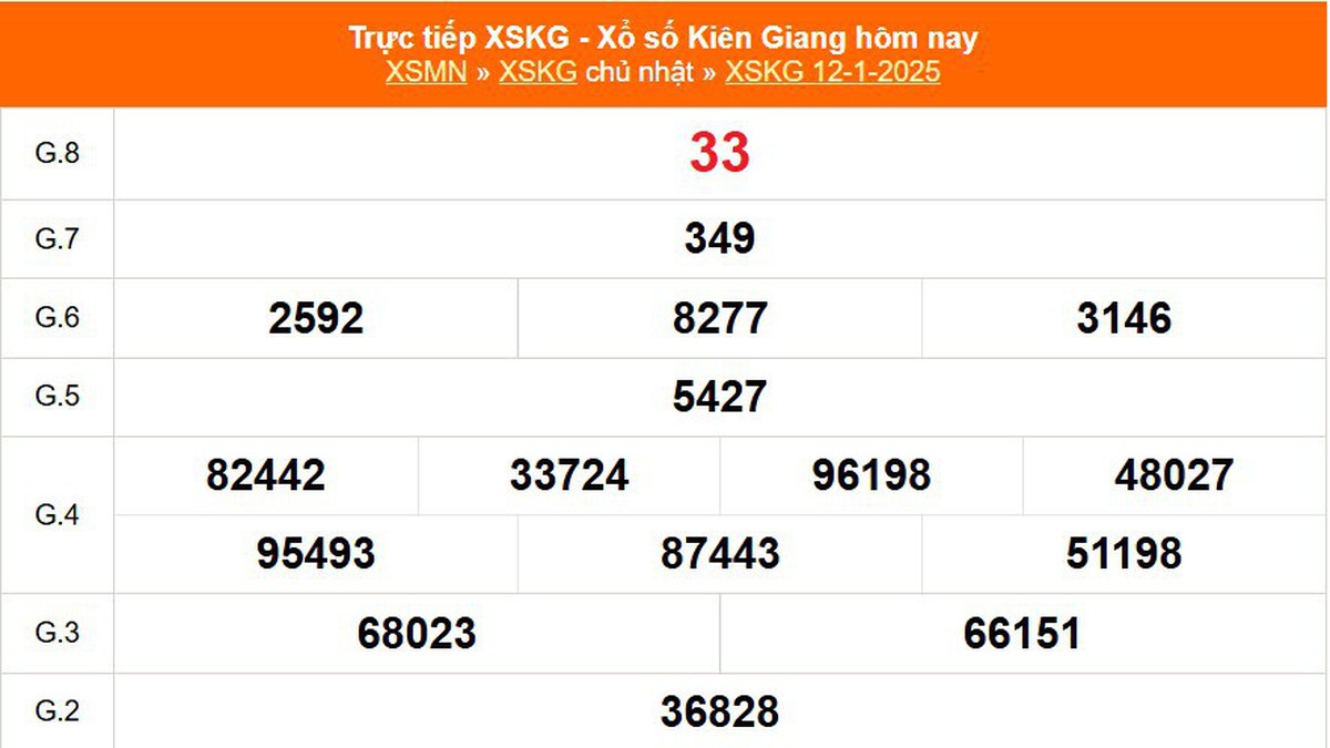 XSKG 12/1 - Kết quả xổ số Kiên Giang hôm nay 12/1/2025 - Trực tiếp XSKG ...