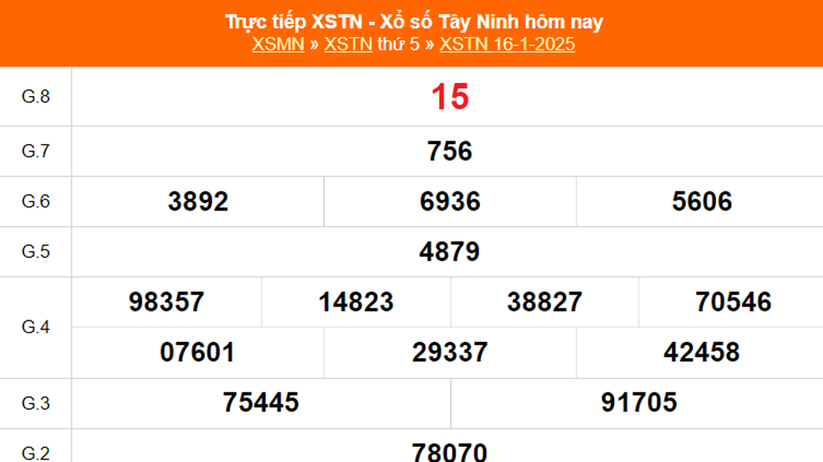 XSTN 16/1 - Kết quả xổ số Tây Ninh hôm nay 16/1/2025 - Trực tiếp XSTN ...