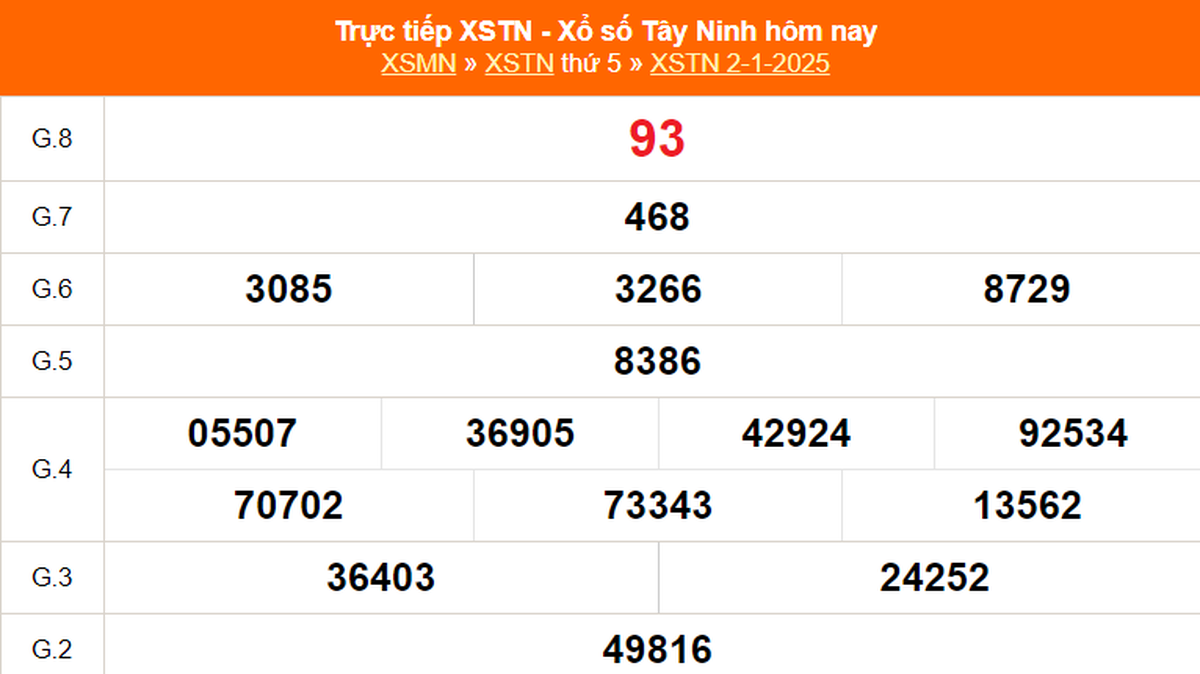 XSTN 2/1 - Kết quả xổ số Tây Ninh hôm nay 2/1/2025 - Trực tiếp XSTN ...