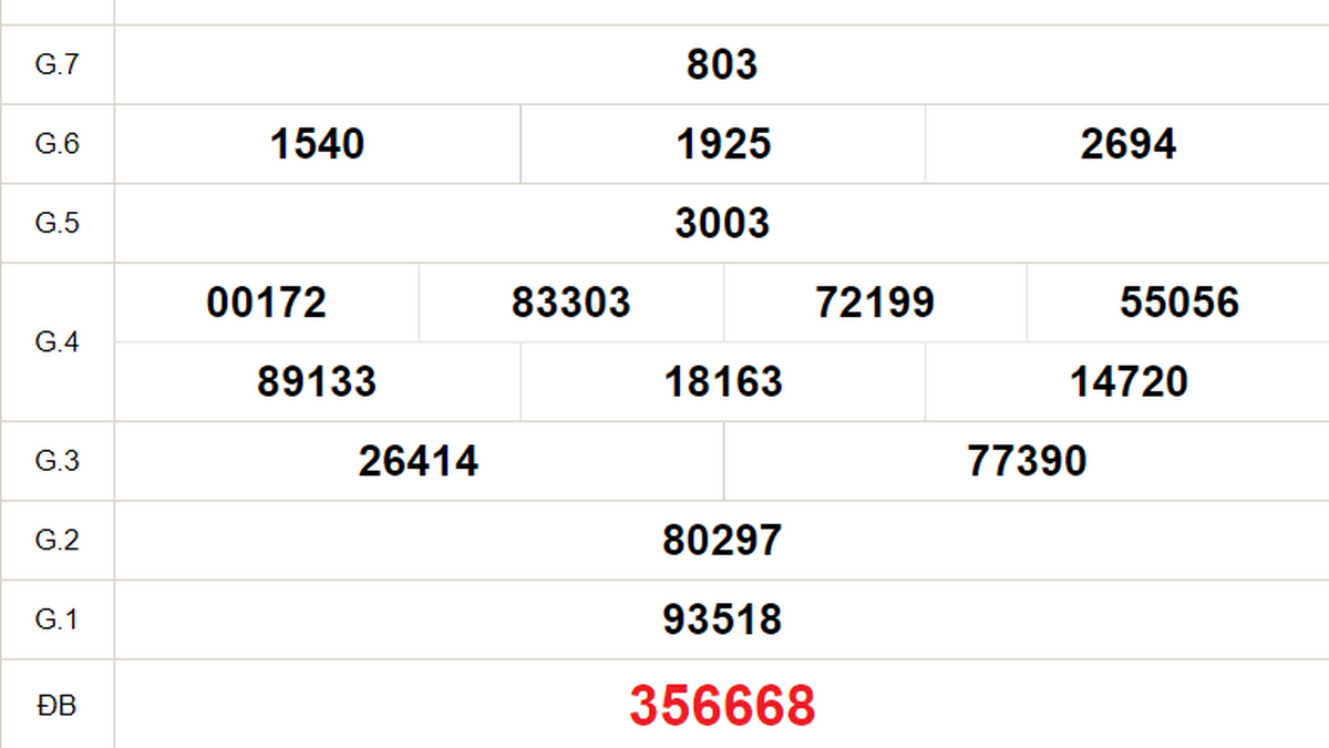 XSTV 24/1 - Kết quả xổ số Trà Vinh hôm nay 24/1/2025 - Trực tiếp XSTV ngày 24 tháng 1