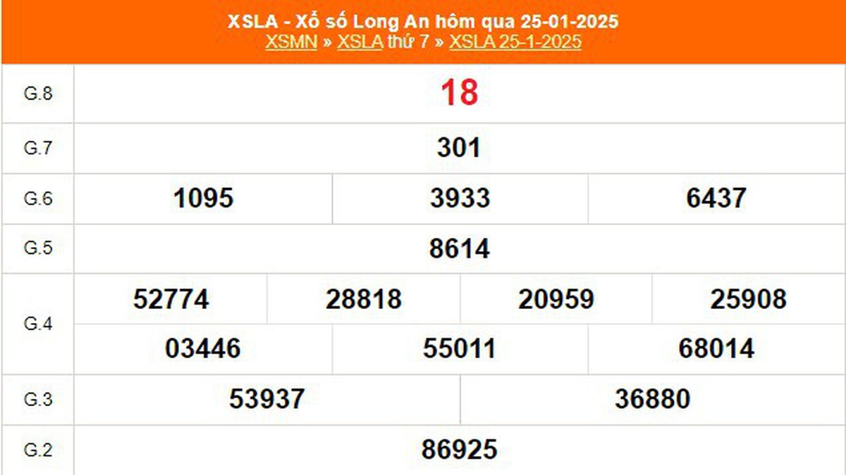 XSLA 25/1 - Kết quả xổ số Long An hôm nay 25/1/2025 - Trực tiếp XSLA ...
