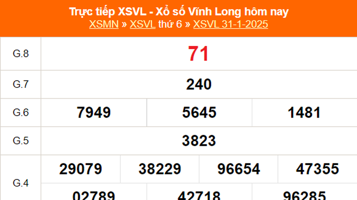 XSVL 31/1- Kết quả xổ số Vĩnh Long hôm nay 31/1/2025 - Trực tiếp XSVL ...
