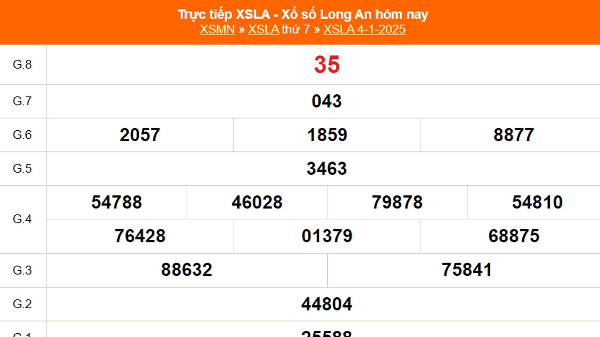 XSLA 4/1 - Kết quả xổ số Long An hôm nay 4/1/2025 - Trực tiếp XSLA ngày ...