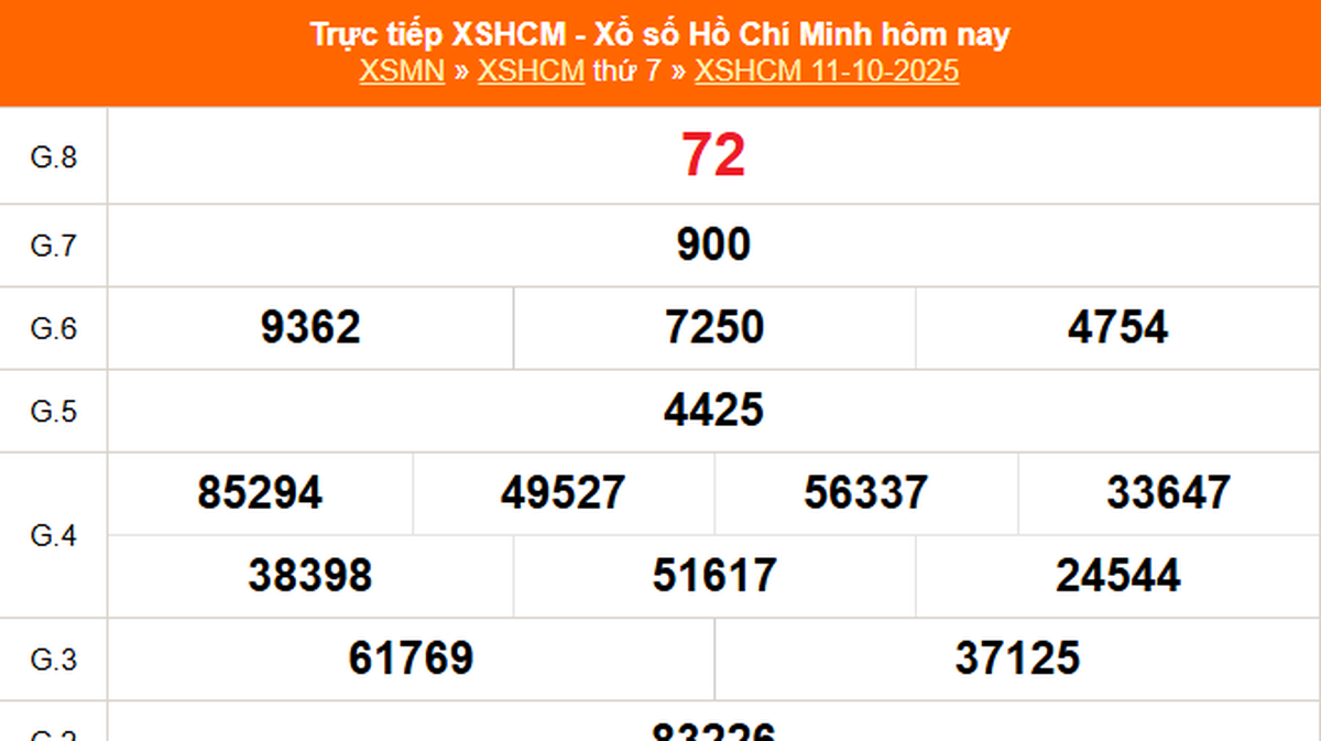 XSHCM 11/10 - XSTP thứ Bảy - Kết quả xổ số Hồ Chí Minh hôm nay ngày 11 ...