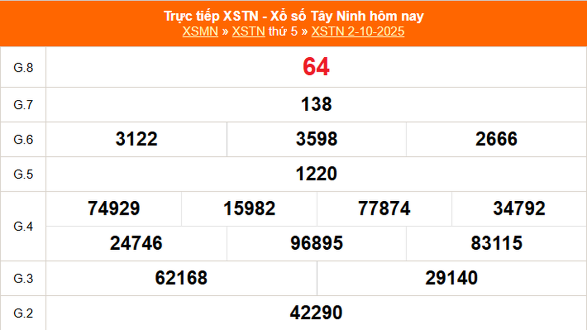 XSTN 2/10 - Kết quả xổ số Tây Ninh hôm nay 2/10/2025 - Trực tiếp XSTN ...