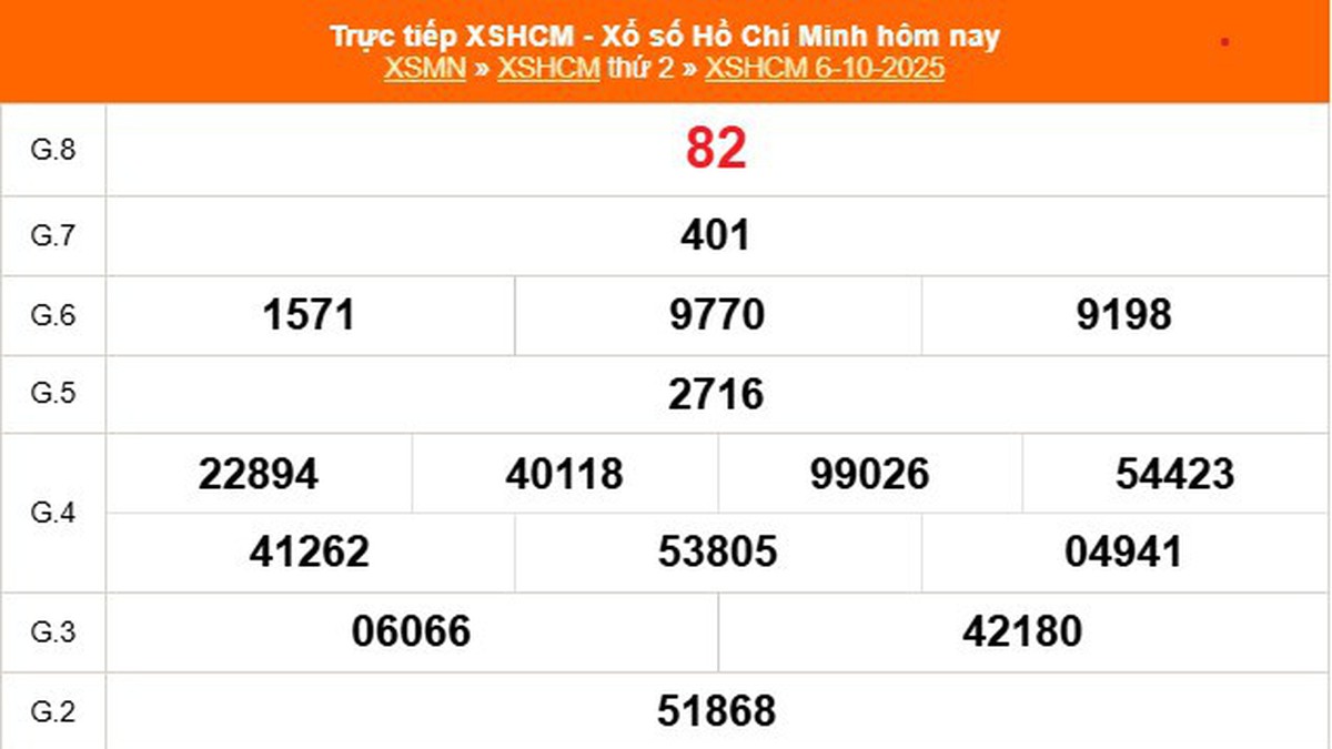 XSHCM 6/10 - XSTP thứ Hai - Kết quả xổ số Hồ Chí Minh hôm nay ngày 6/10 ...