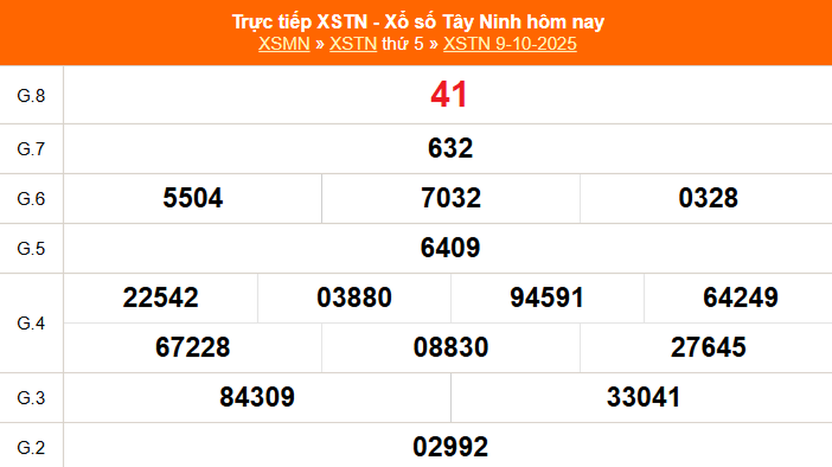 XSTN 9/10 - Kết quả xổ số Tây Ninh hôm nay 9/10/2025 - Trực tiếp XSTN ...