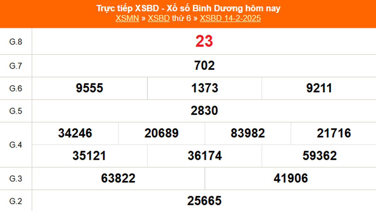 XSBD 14/2 - Kết quả xổ số Bình Dương hôm nay 14/2/2025 - Trực tiếp XSBD ...
