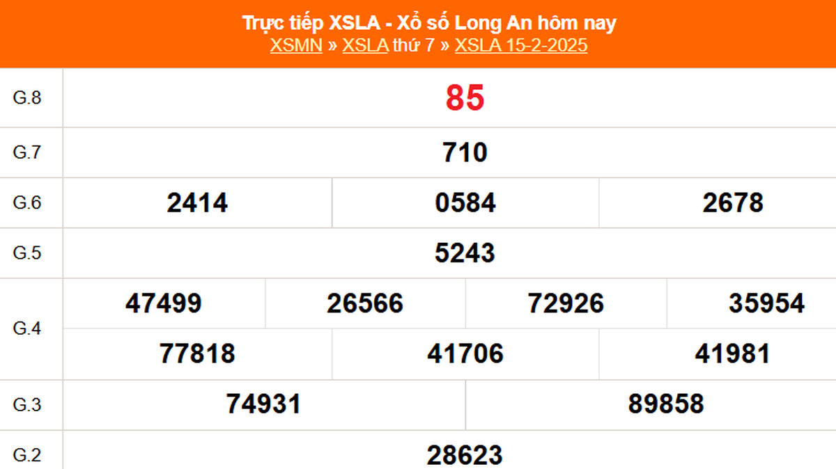 XSLA 15/2 - Kết quả xổ số Long An hôm nay 15/2/2025 - Trực tiếp XSLA ...