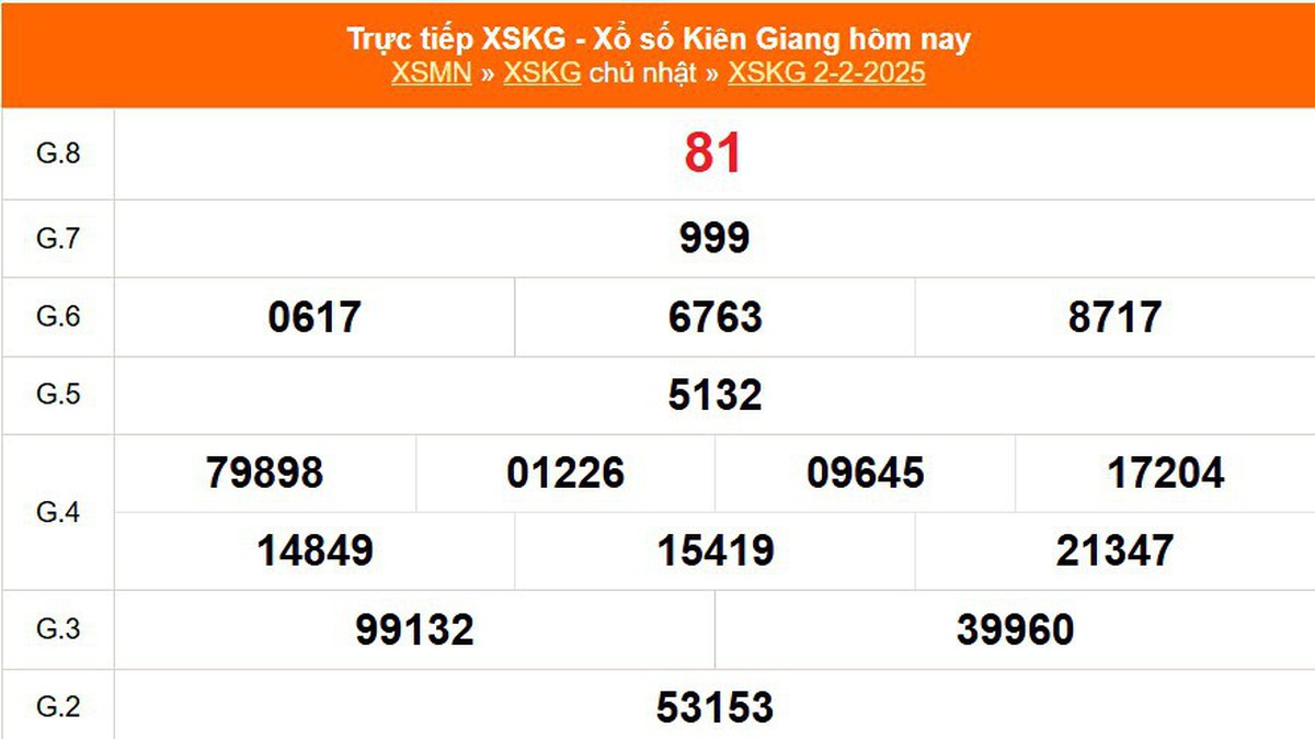 XSKG 2/2 - Kết quả xổ số Kiên Giang hôm nay 2/2/2025 - Trực tiếp XSKG ...