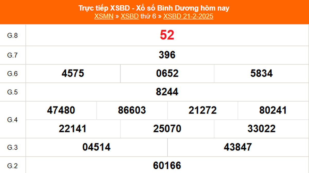 XSBD 21/2 - Kết quả xổ số Bình Dương hôm nay 21/2/2025 - Trực tiếp XSBD ...