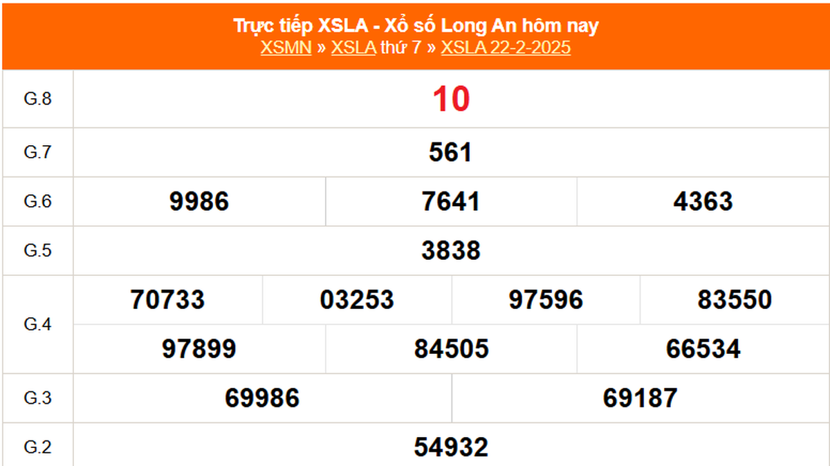 XSLA 22/2 - Kết quả xổ số Long An hôm nay 22/2/2025 - Trực tiếp XSLA ...