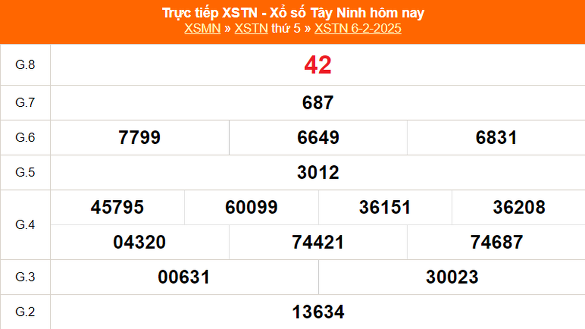 XSTN 6/2 - Kết quả xổ số Tây Ninh hôm nay 6/2/2025 - Trực tiếp XSTN ...