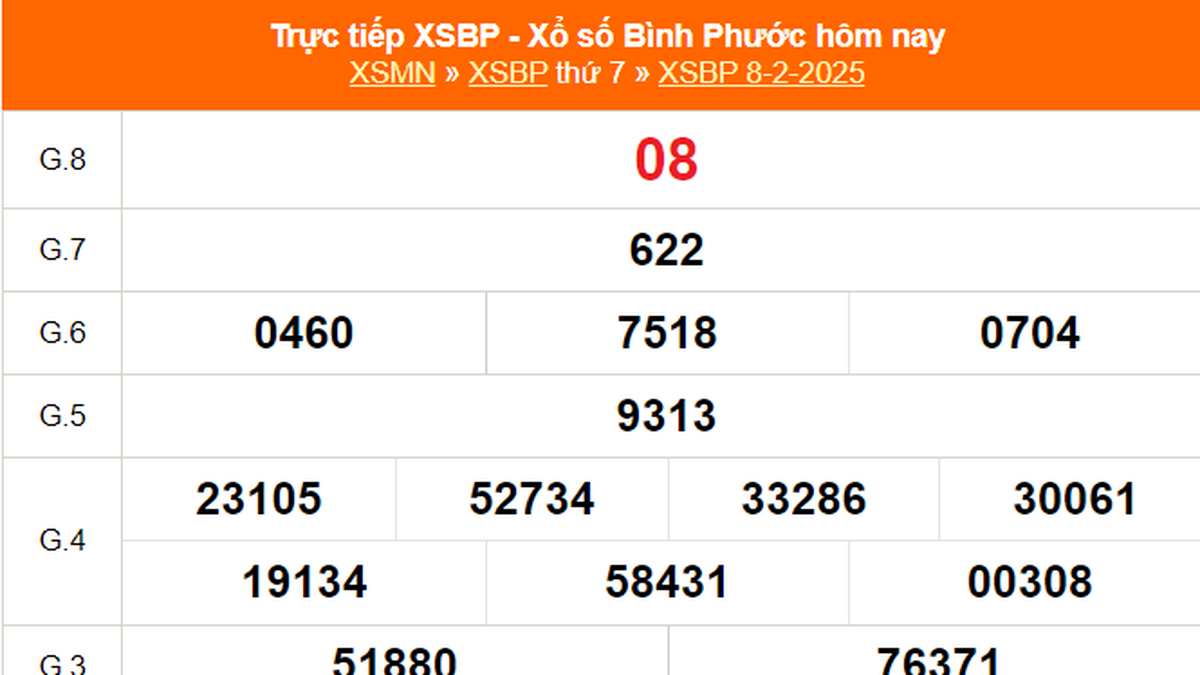 XSBP 8/2 - Kết quả xổ số Bình Phước hôm nay 8/2/2025 - Trực tiếp XSBP ...