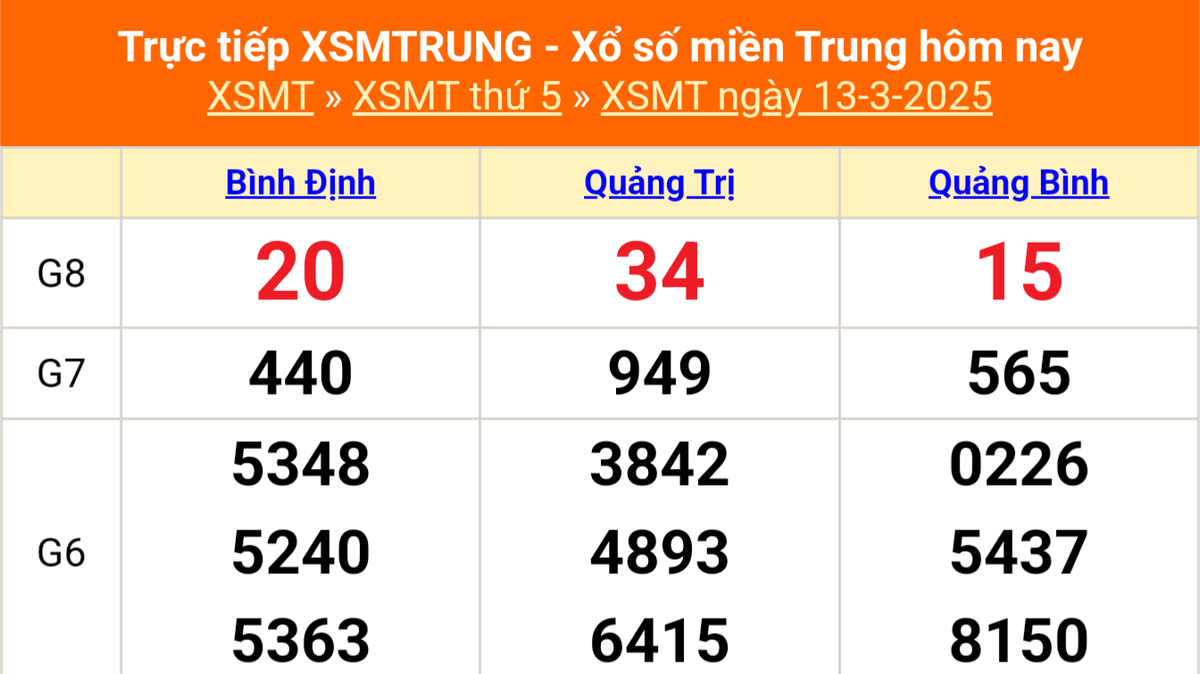 XSMT 13/3 - Kết quả xổ số miền Trung hôm nay 13/3/2025 - KQXSMT thứ Năm ...