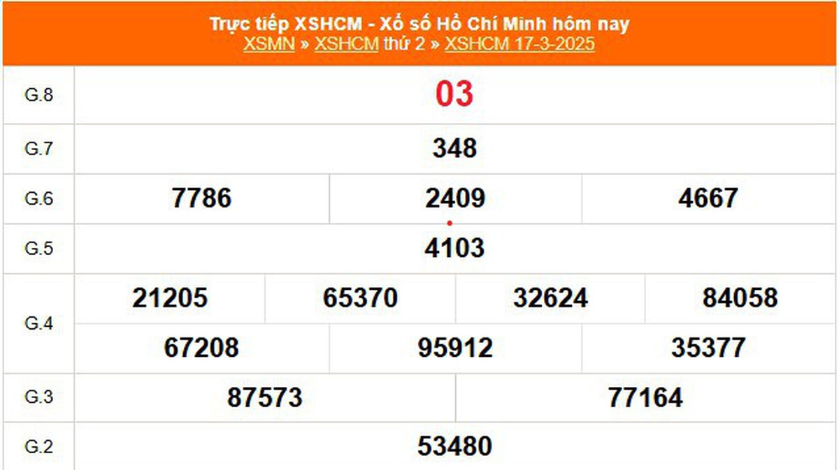 XSHCM 17/3 - XSTP thứ Hai - Kết quả xổ số Hồ Chí Minh hôm nay ngày 17/3 ...