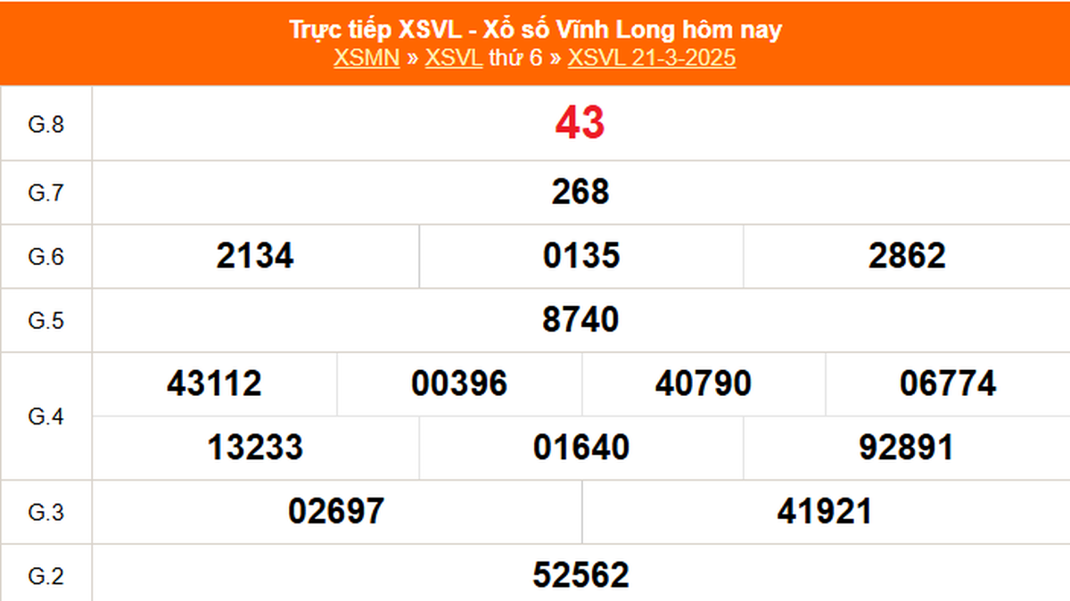 XSVL 21/3 - Kết quả xổ số Vĩnh Long hôm nay 21/3/2025 - Trực tiếp XSVL ...