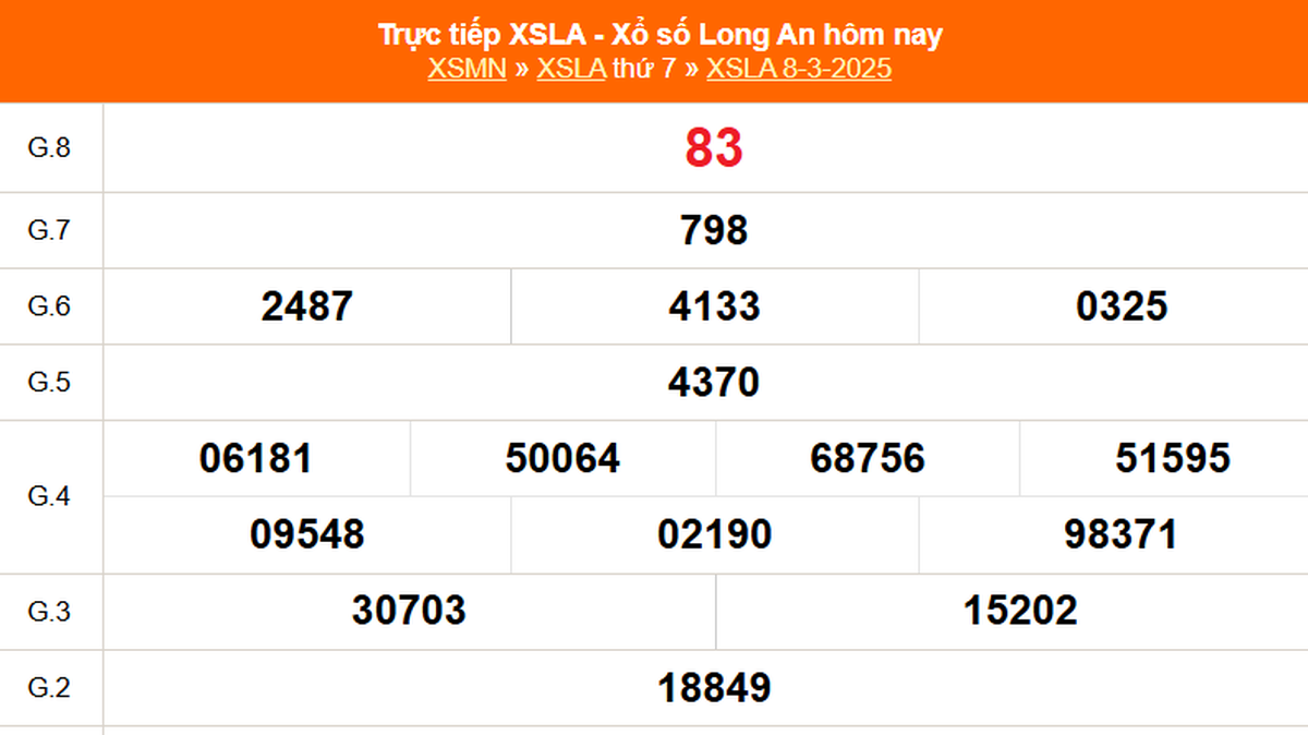 XSLA 8/3 - Kết quả xổ số Long An hôm nay 8/3/2025 - Trực tiếp XSLA ngày ...