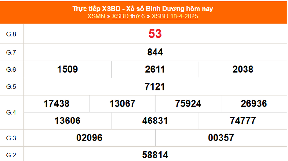 XSBD 18/4 - Kết quả xổ số Bình Dương hôm nay 18/4/2025 - Trực tiếp XSBD ...