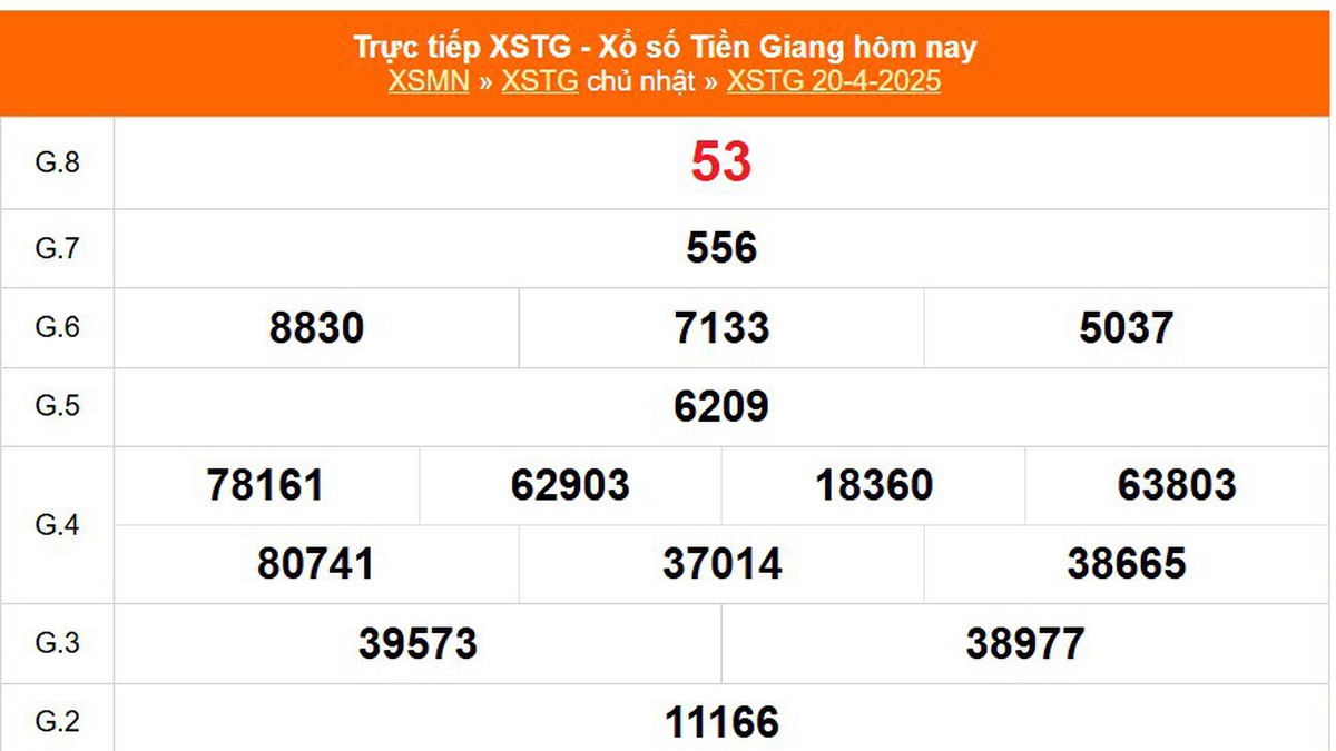 XSTG 20/4 - Kết quả xổ số Tiền Giang hôm nay 20/4/2025 - Trực tiếp XSTG ...