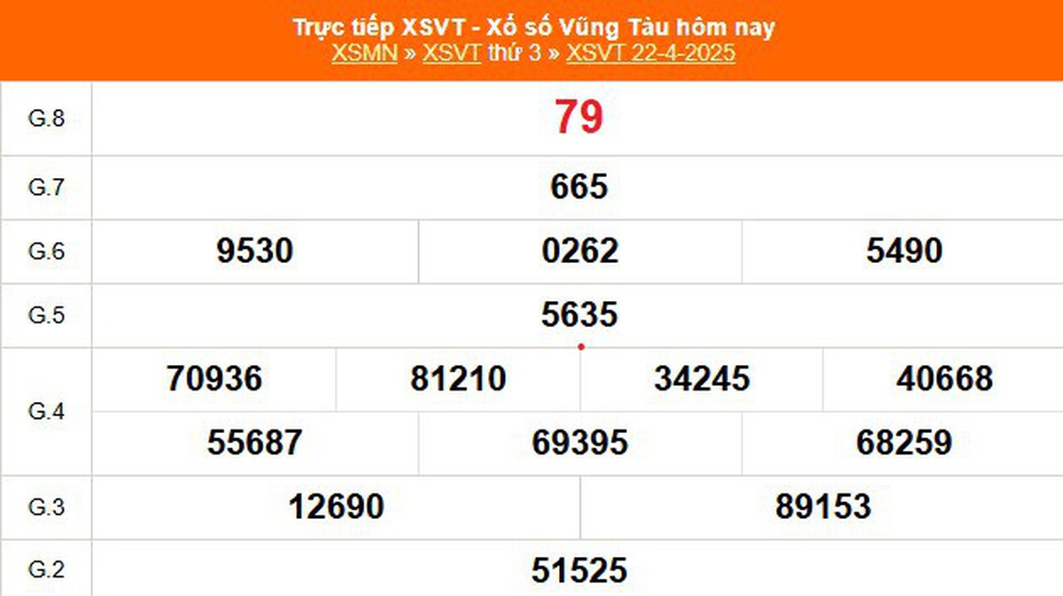 XSVT 22/4 - Kết quả xổ số Vũng Tàu hôm nay 22/4/2025 - Trực tiếp XSVT ...